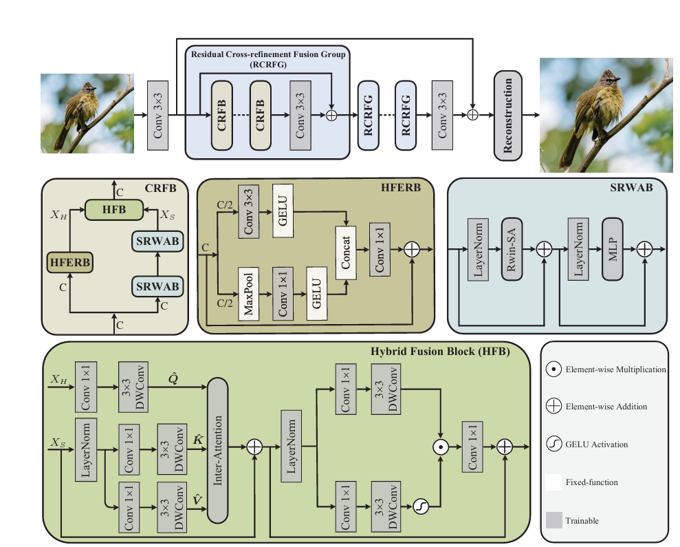 Super-Resolution Study | VerのBlog